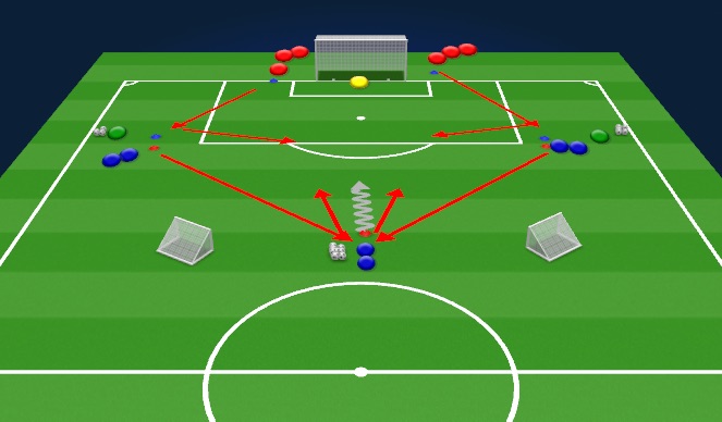 Football/Soccer: defend the box drill (Technical: Defensive skills ...