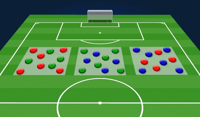 Football/Soccer: Rondos (Competition) (Technical: Passing & Receiving ...