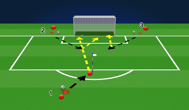 Football/Soccer: IDp shooting (Technical: Shooting, Academy Sessions)