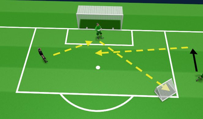 Football/Soccer: Defending the goal from wide areas (Tactical ...