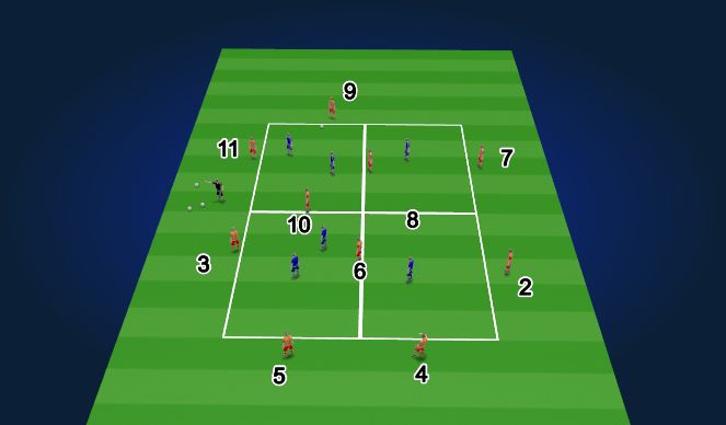 Football/Soccer: RHSC 2014 Boys Green Two Touch Rondo Drills (Tactical ...