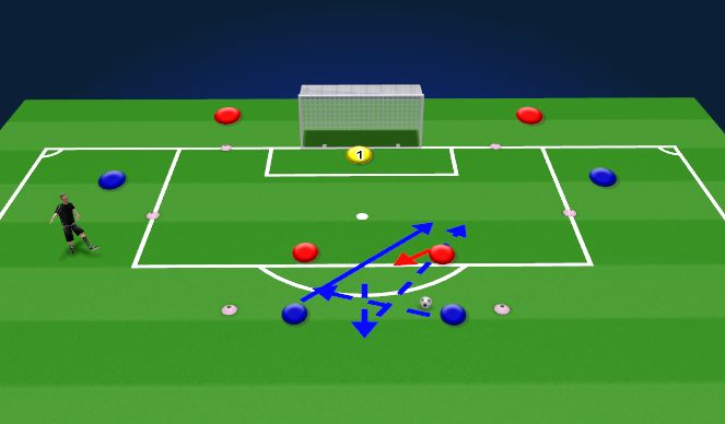 Football/Soccer: Duals- 2v2 Combinations (Tactical: Combination play ...