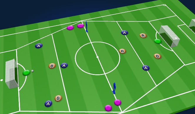Football/Soccer: Build & Create Phase (Goalkeeping: Distribution ...