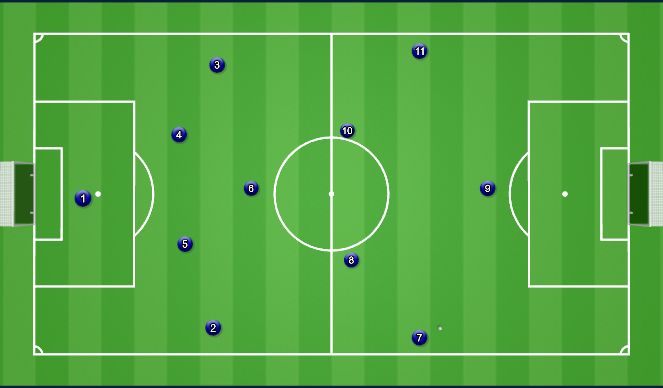 Football/Soccer: In Possession flip 433/3133 (Academy: Playing through ...