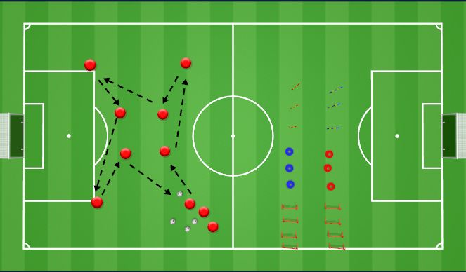 Football/Soccer: Tuesday session: Create the attack (Academy: Create ...