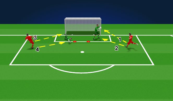 Football/Soccer: Angled Shots and 1 v1s (Goalkeeping: Shot stopping ...
