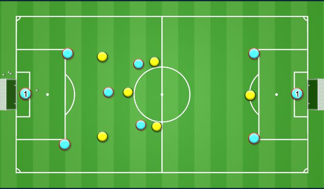 Football/Soccer: Possession based Games (Playing through Central Areas ...