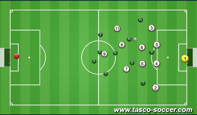 Football/Soccer: TXCT transitions (Tactical: Counter attack, Academy ...