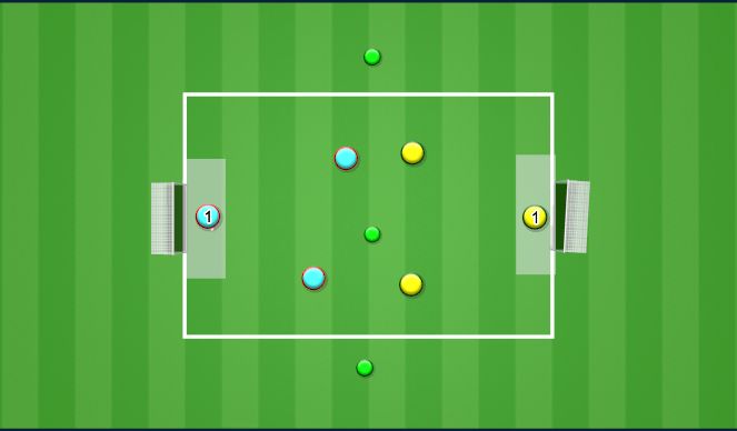 Football/Soccer: 3v3 SSG + 2 (Wide players) (Small-Sided Games, Moderate)