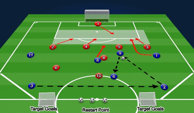 Football/Soccer: Defending the Lines Game Specific Into SSG No2 (Tactical: Defensive principles ...