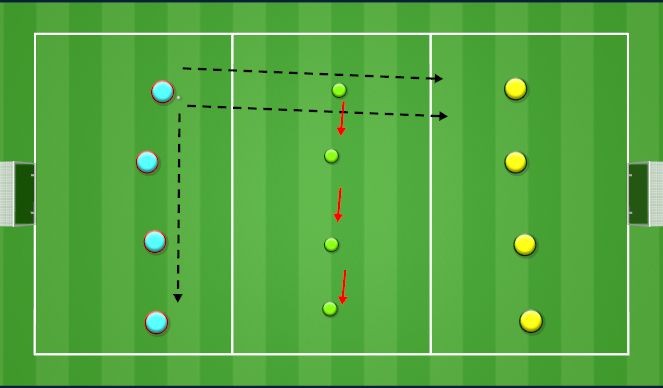 Football/Soccer: U13 Block Defending (Activation and Phase) (Academy ...