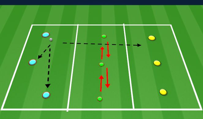Football/Soccer: U15 Block Defending (Academy: Mid-block and press ...
