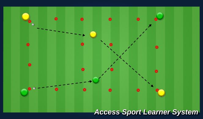 Football/Soccer: breaking the lines session (Technical: Position ...