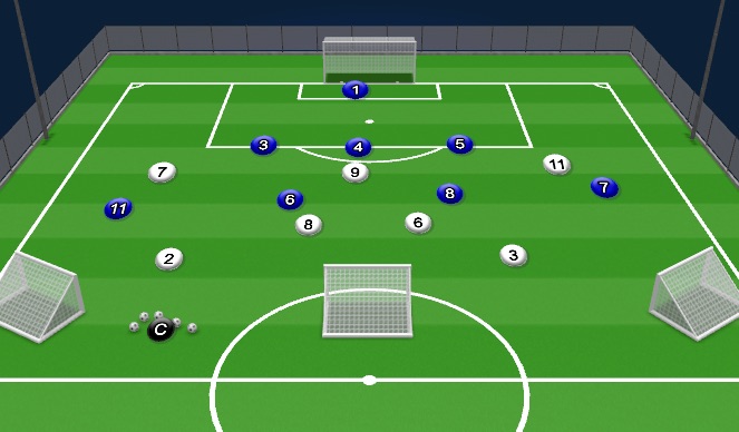 Football/Soccer: Creating and Exploiting the Overload IP6 (Tactical: Attacking principles ...
