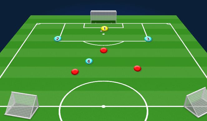 Football/Soccer: Building from the back - Movements to receive DO (Tactical: Positional ...