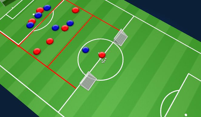 Football/Soccer: UEFA B 3) Breaking Lines - Specific Practice (Academy ...