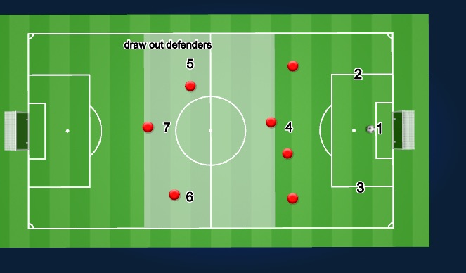 Football/Soccer: Raiders 7v7 basics (Tactical: Playing out from the ...