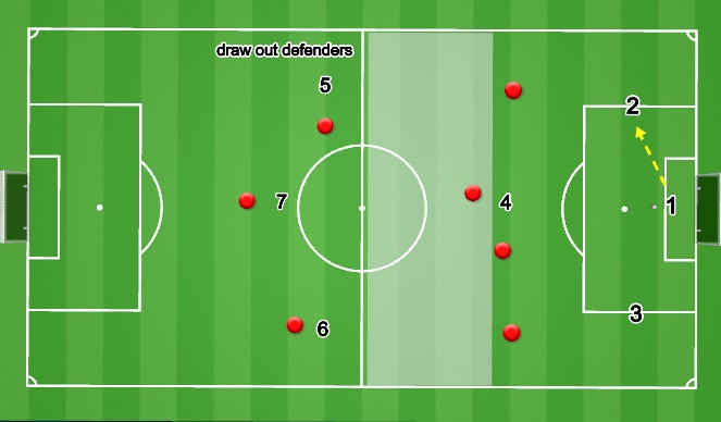 Football/Soccer: Raiders 7v7 basics (Tactical: Playing out from the ...