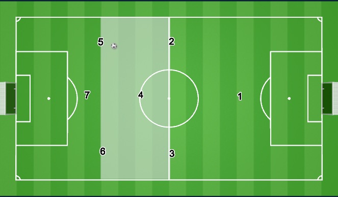 Football/Soccer: Raiders 7v7 basics (Tactical: Playing out from the ...
