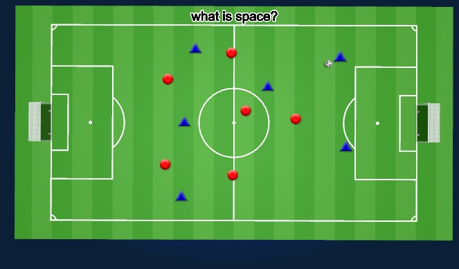 Football/Soccer: Raiders 7v7 basics (Tactical: Playing out from the ...