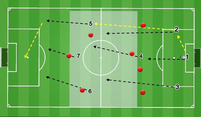 Football/Soccer: Raiders 7v7 basics (Tactical: Playing out from the ...