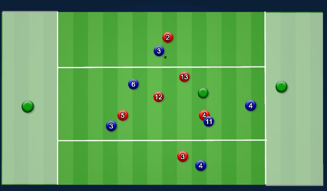 Football/Soccer: Exchange positions during transition (Goalkeeping ...