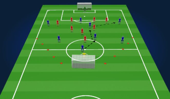 Football/Soccer: Specific / Defending the Final Third (Tactical: Defensive principles, Academy ...