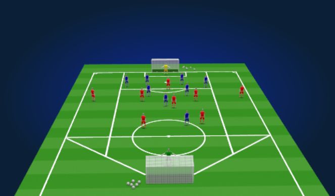 Football/Soccer: Defending the Switch of play SP-SSG (Tactical ...