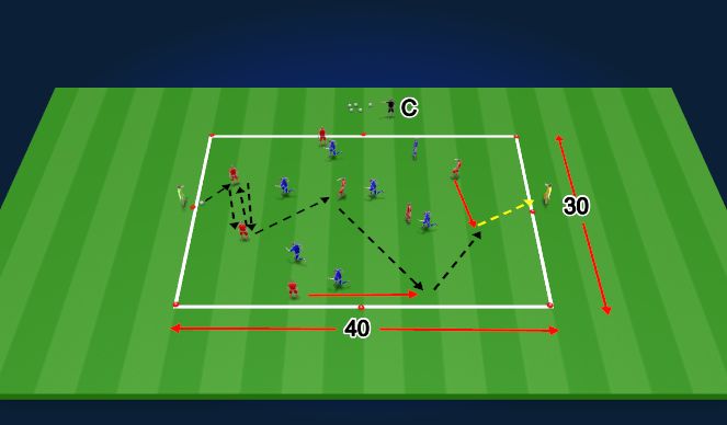 Football/Soccer: U20 Attacking Movement (Academy: Attacking transition ...
