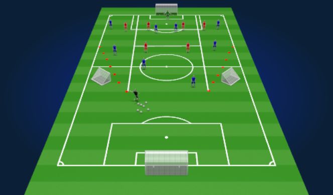 Football/Soccer: Defending the Overload (Tactical: Defensive principles, Academy Sessions)