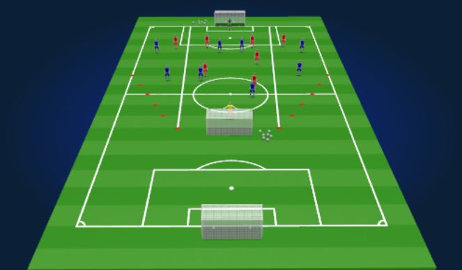Football/Soccer: Defending the Overload (Tactical: Defensive principles, Academy Sessions)