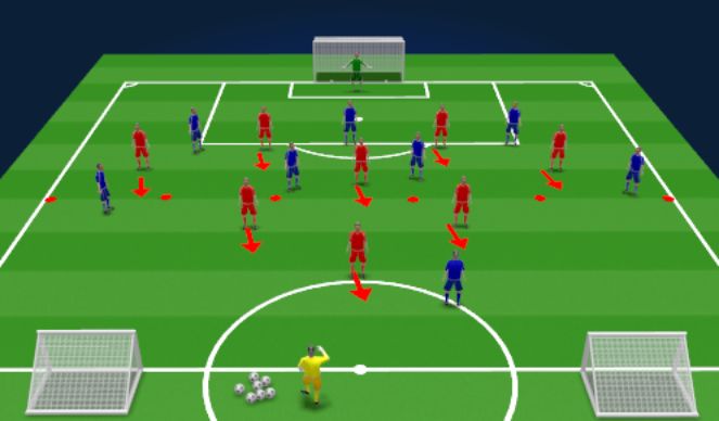 Football/Soccer: Defending Breaking Lines (Tactical: Defensive ...