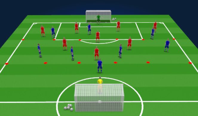 Football/Soccer: Defending Breaking Lines (Tactical: Defensive ...