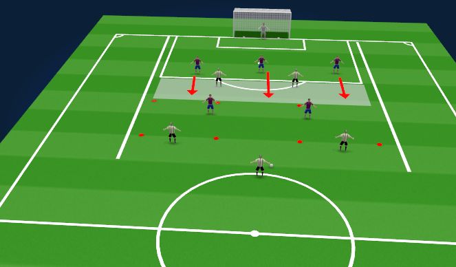 Football/Soccer: Defending - closing space to midfield (Tactical ...