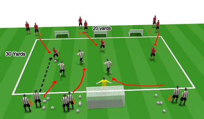 Football/Soccer: 2025 - Indoor Session #5 - Defending (Tactical ...