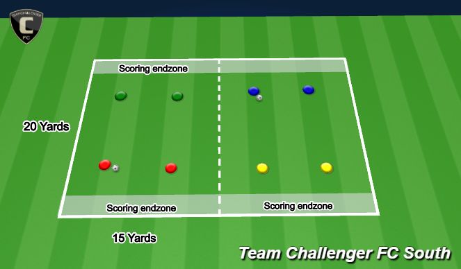 Football/Soccer: 1st-3rd Grade Inhouse Week 1 (Tactical: Decision ...