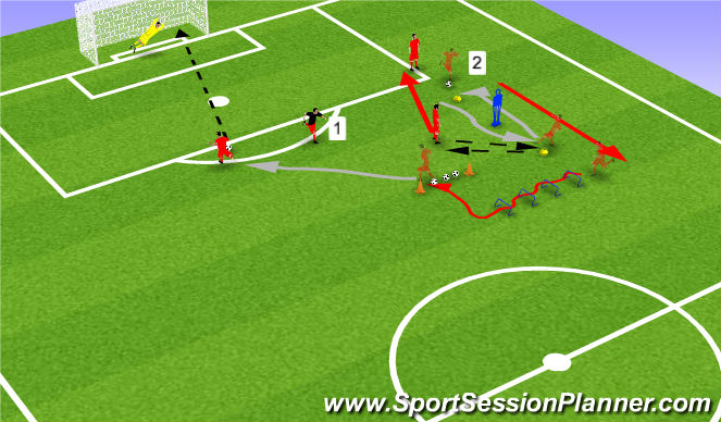 Football/Soccer: Strength and Finishing Circuit (Physical: Strength ...