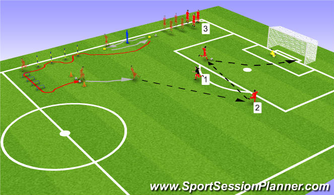 Football/Soccer: Strength and Finishing Circuit (Physical: Strength ...