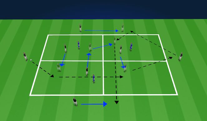 Football/Soccer: Virtus FC Midfield Positional Rotation SSG/Rondo (Tactical: Positional ...