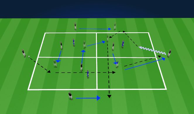 Football/Soccer: Virtus FC Midfield Positional Rotation SSG/Rondo ...