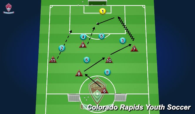 Football/Soccer: Attacking in the Attacking Half - Creating Chances and ...