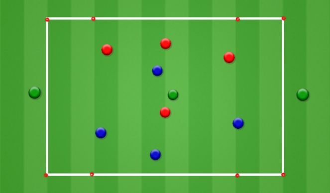 Football/Soccer: BU14 IModel Session #6 - Build Phase - Switch of Play ...
