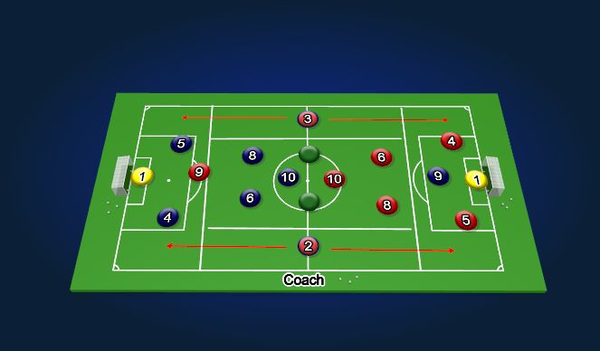 Football/Soccer: Working the 1-4-2-3-1 formation with advanced full ...