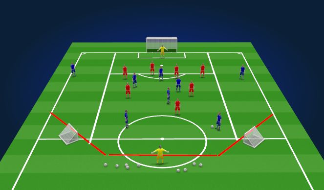 Football/Soccer: Pos (Academy: Counter/Reactive pressure, Academy Sessions)