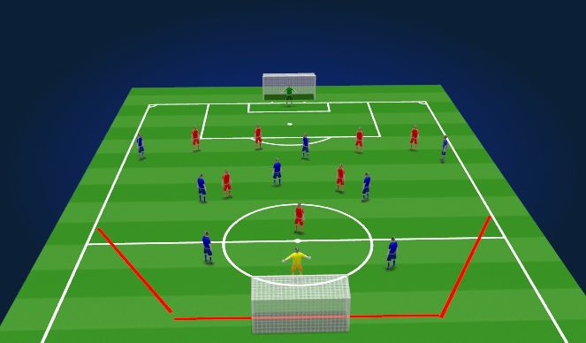 Football/Soccer: Pos (Academy: Counter/Reactive pressure, Academy Sessions)