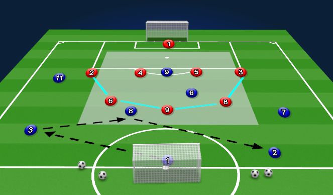 Football/Soccer: Defending the Lines Game Specific Into SSG No2 ...