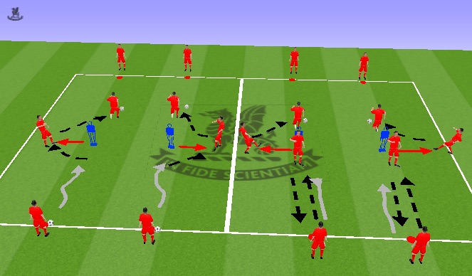 Football/Soccer: Engage defender to make Wall Pass (Warm-ups, Academy ...
