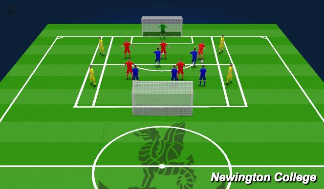 Football/Soccer: SHOOT ON SITE - Review Session 1 (Academy: Finish the ...