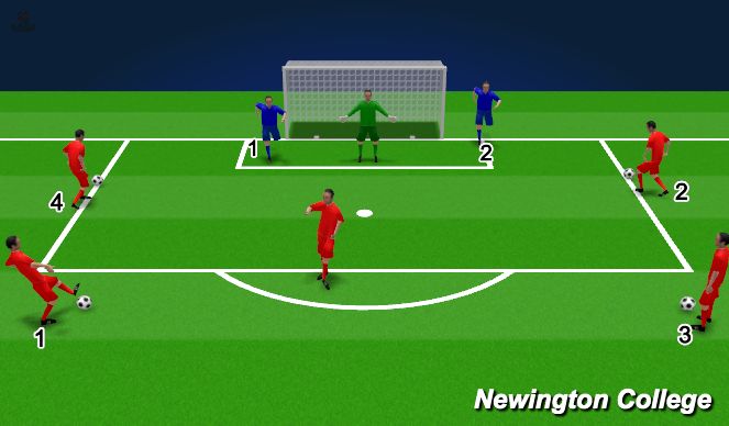 Football/Soccer: Session 5 Review (Academy: Finish the attack, Academy ...