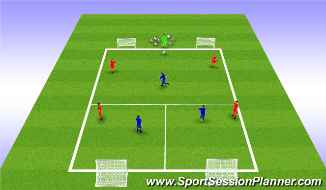 Football/Soccer: Create an overload in midfield area (Academy: Playing ...